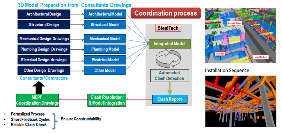SteelTech Engineering